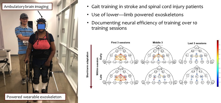 Human Robot Interactions